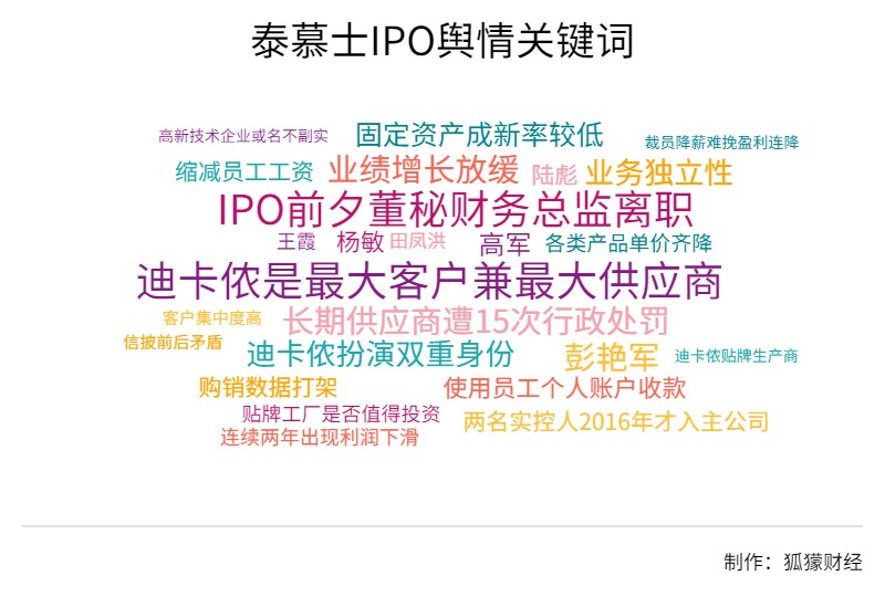 Tamus IPO: Who is the protagonist?"Decathlon" has become an important ...