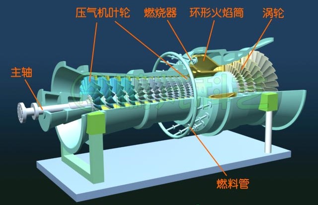 Why does the Abrams main battle tank use the AGT-1500 gas turbine as ...