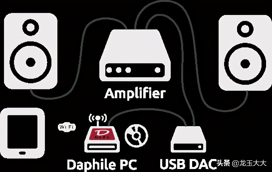 Daphile, a Linux system born for pc-hifi - iNEWS