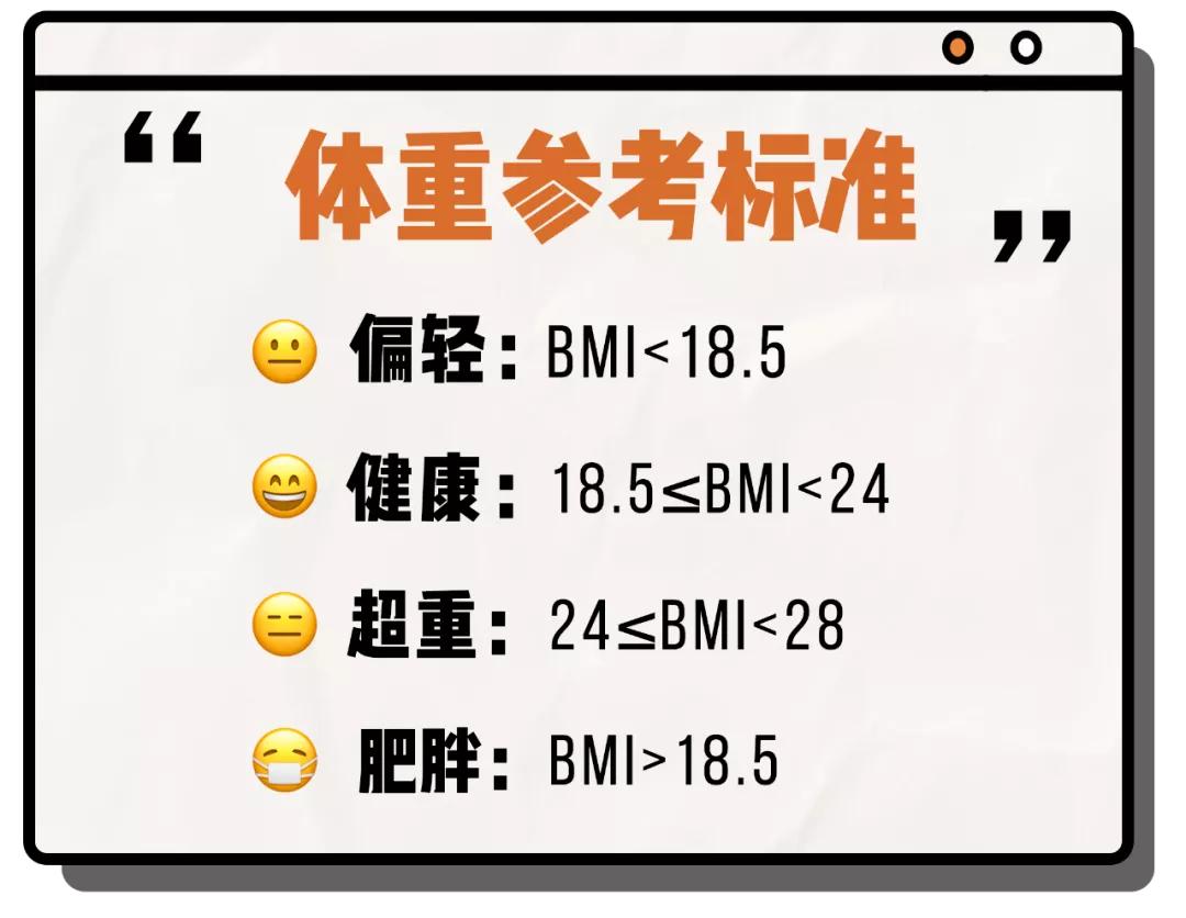 The 2021 girls weight standard table is here! Are you "Cinderella ...