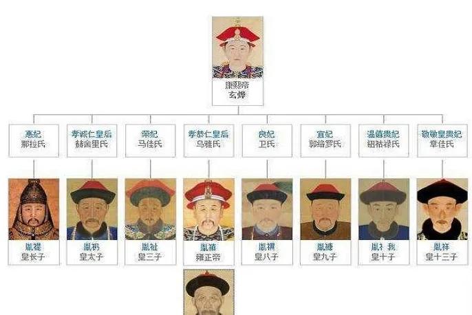 The System of Succession to the Throne in Ancient China - iMedia