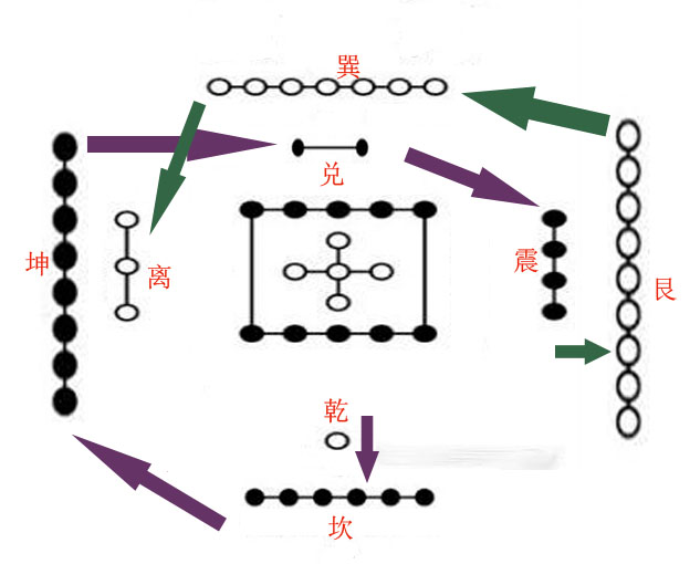 (4) Xiantian Bagua and Hetu - iMedia