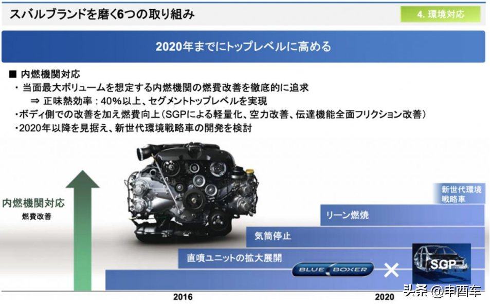 固執斯巴魯：地表熱效率最高的渦輪增壓發動機 SUBARU CB18 - 頭條匯