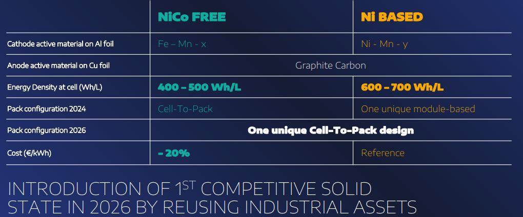 What do you think of Stellatis' EV day? - iMedia