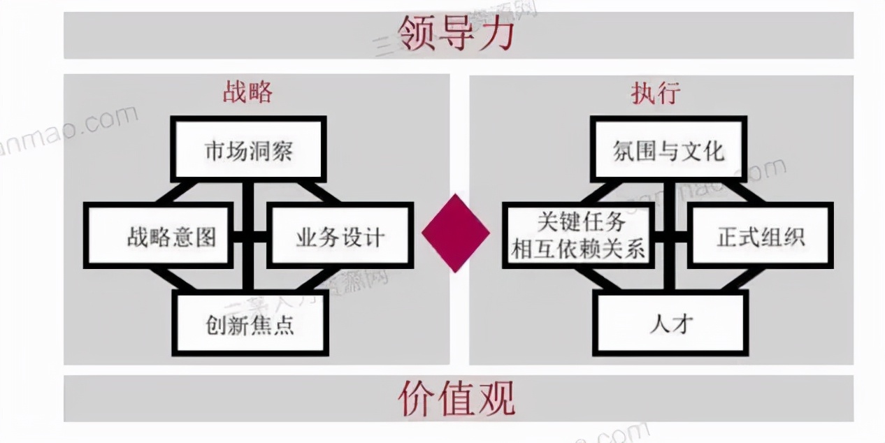 Huawei BLM model.ppt - iNEWS