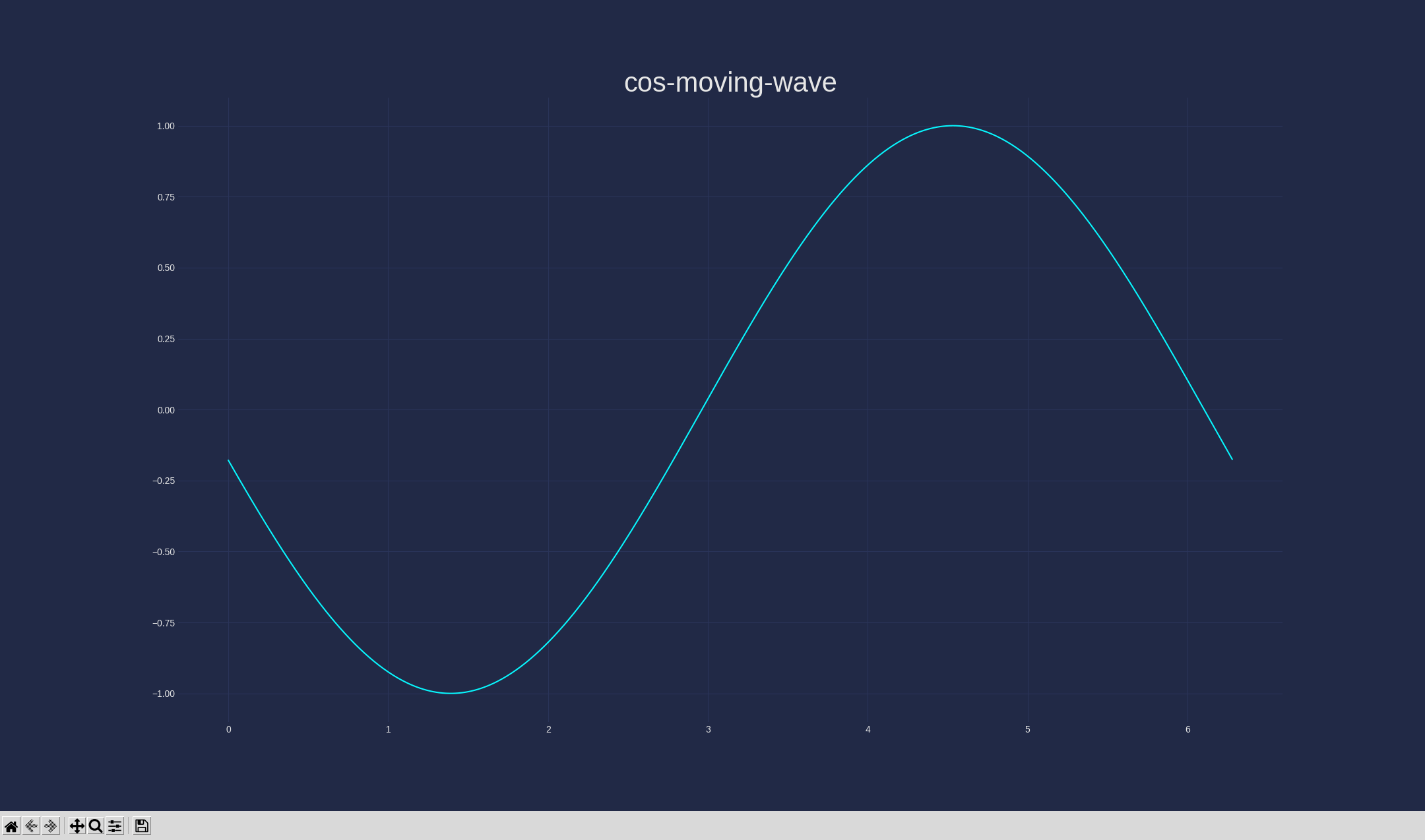 mplcyberpunk：美化matplotlib實現霓虹燈效果的python庫 - 資訊咖