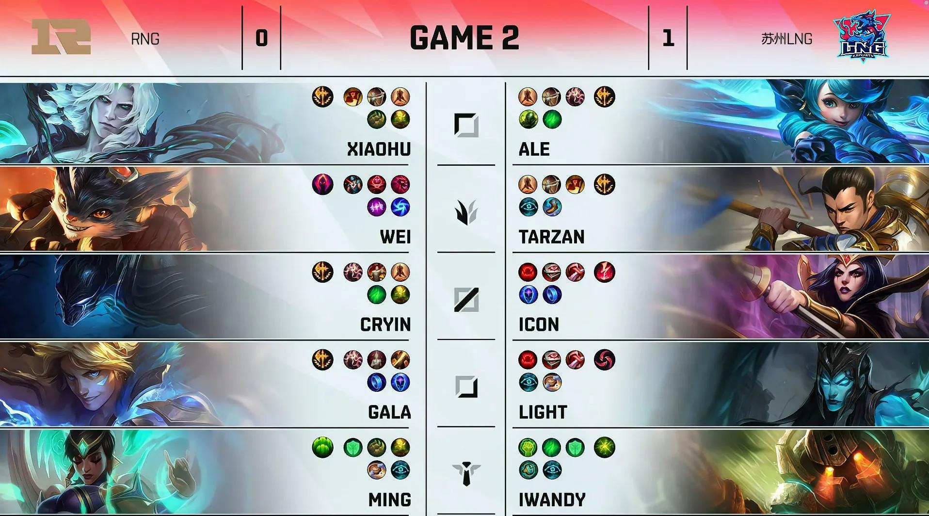 RNG不敵LNG吞下兩連敗，RNG到底怎麼了？ - 資訊咖