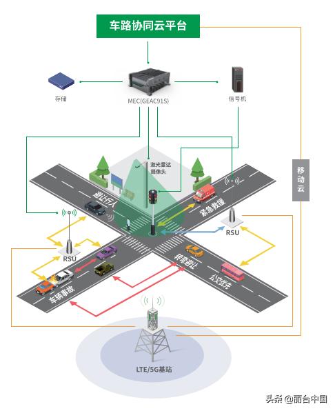 Roadside edge perception system for V2X scenarios - iNEWS