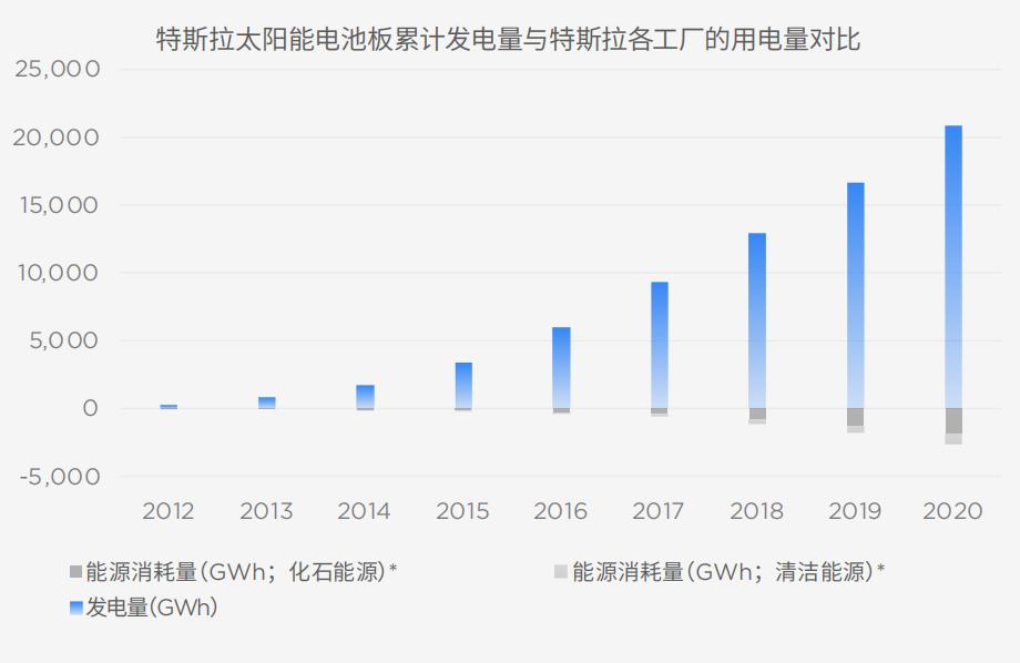 "Tesla" 2020 Tesla Impact Report - iNEWS