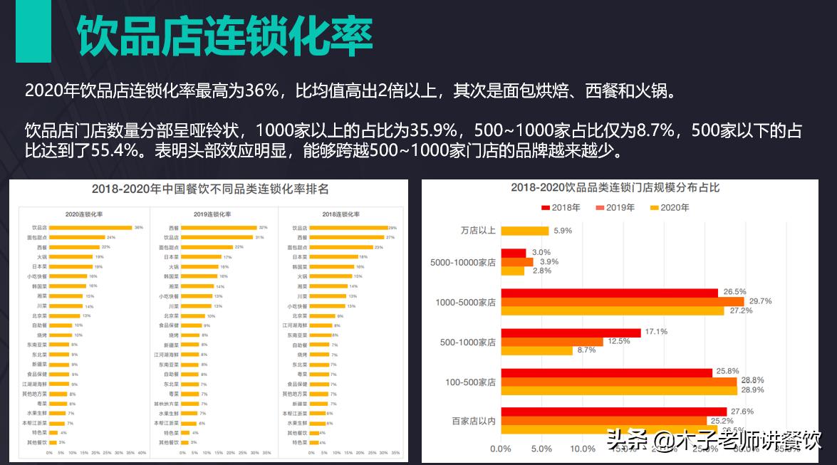 The competitive landscape of tea brands, where is the future of Heytea ...