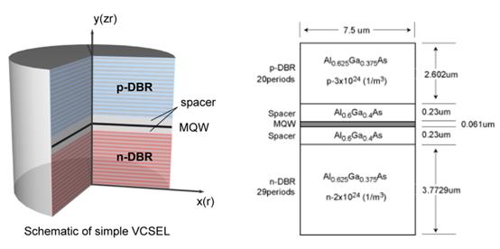 VCSEL結構與DBR反射腔體原理 - 頭條匯