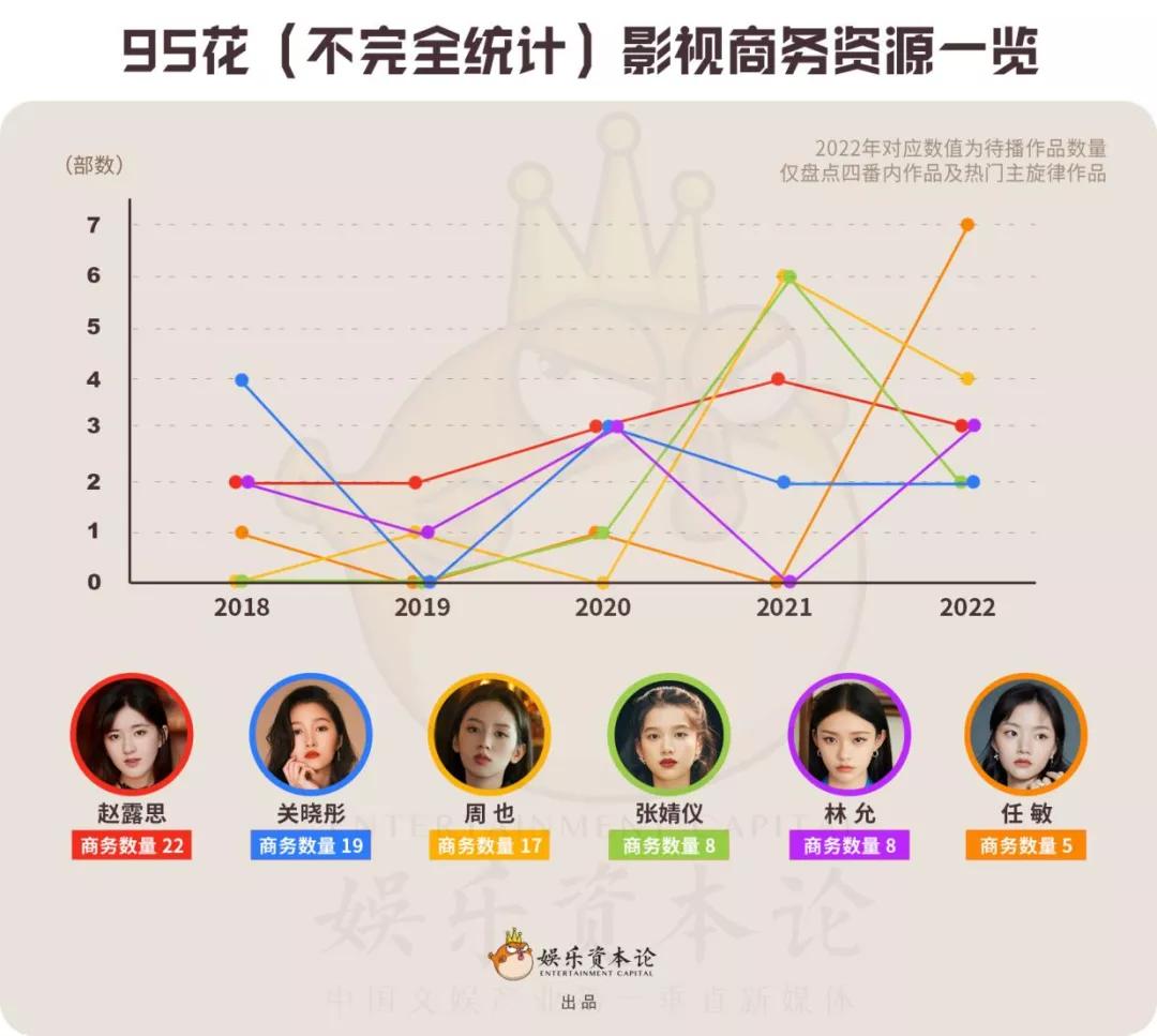 Is 95 flower really the "Beat Generation"? - iMedia