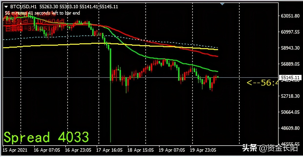 The K-line chart that soars to the sky, short-term adjustments ...