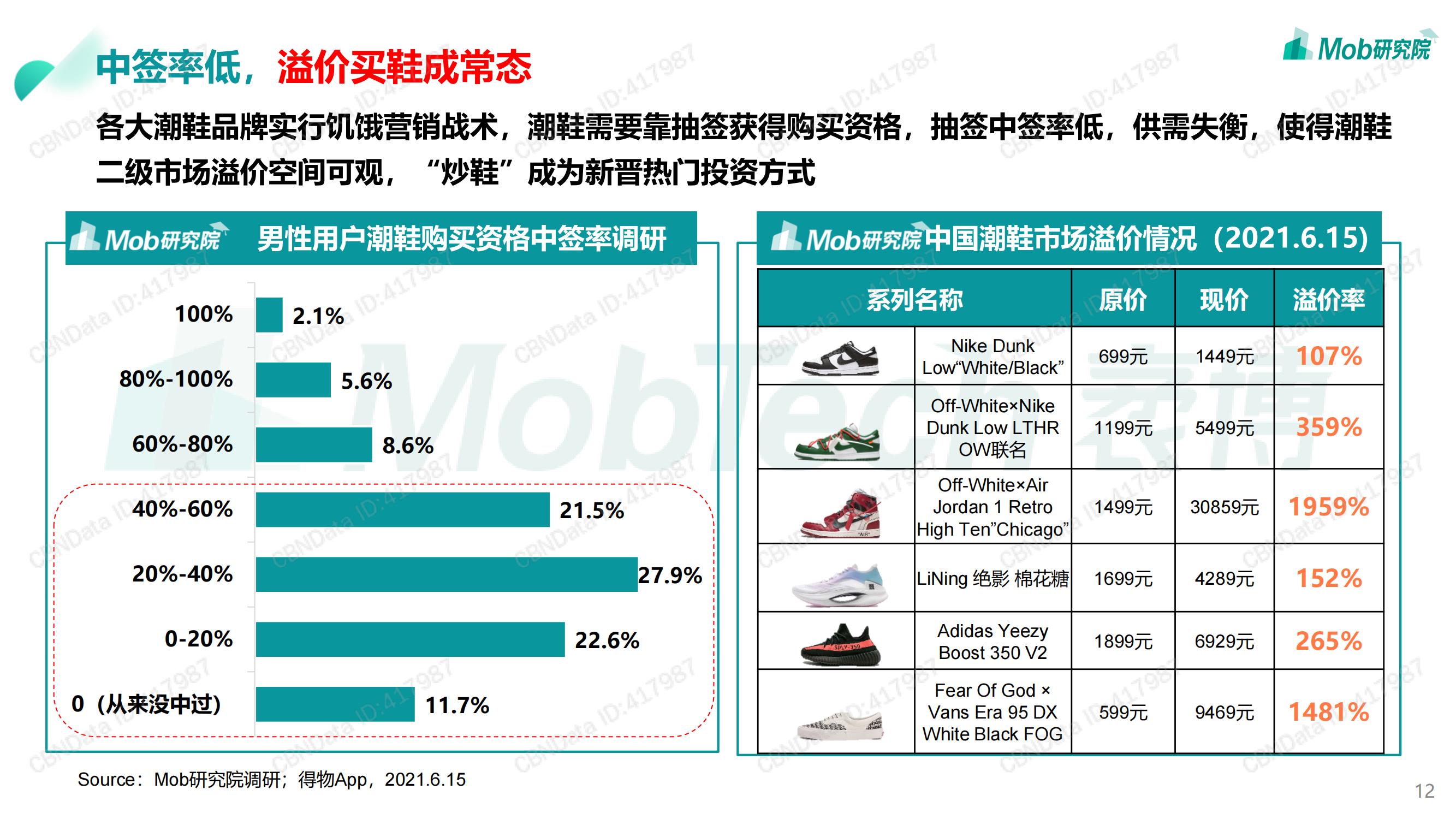 2021 "Male Face Economy" Research Report - iNEWS