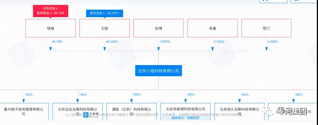 Take Didi as an example, this article will take you to understand the ...
