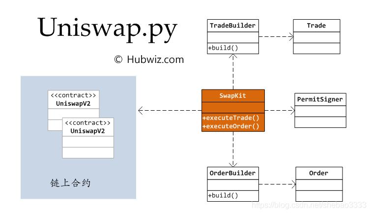 Uniswap對接Python開發包 - 頭條匯