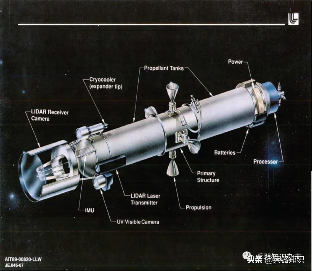 Kinetic anti-satellite conventional missile - iNEWS