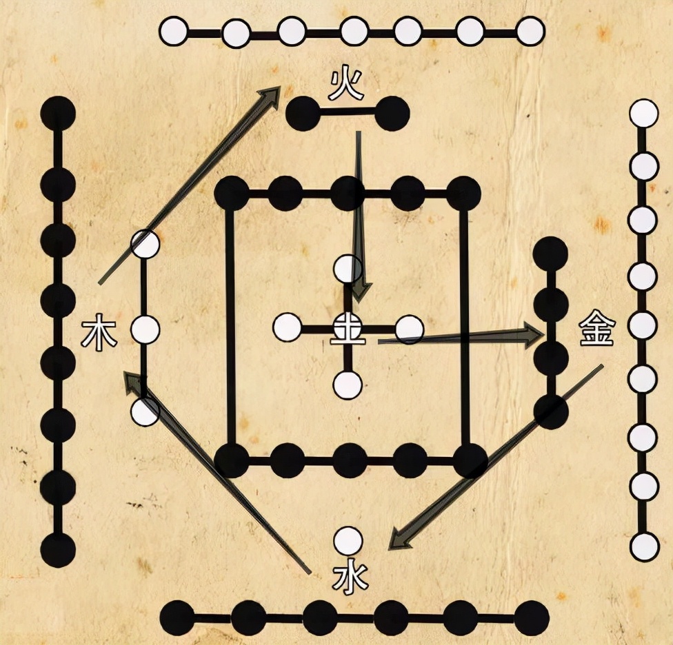 The Source of Metaphysics: Hetu Luoshu - iMedia