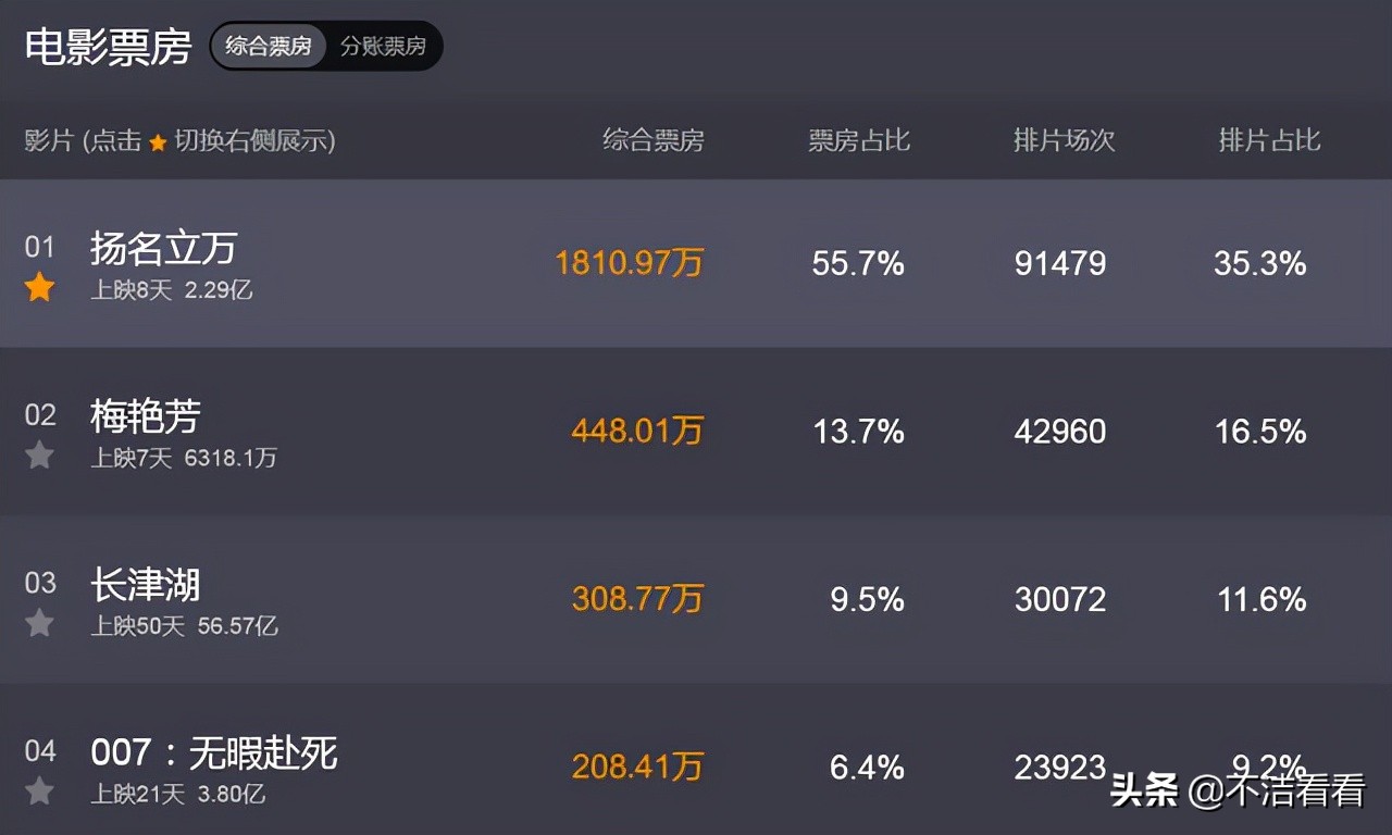 The details of "Fame and Li Wan": Yu Ailei, who appeared in the film ...