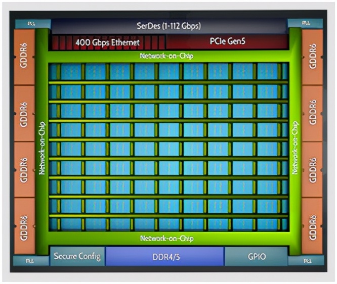 Detailed explanation of GDDR6 hard core controller in Speedster7t FPGA ...