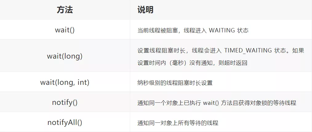 Java 线程通信之 Waitnotify 机制 指尖上的代码go 博客园