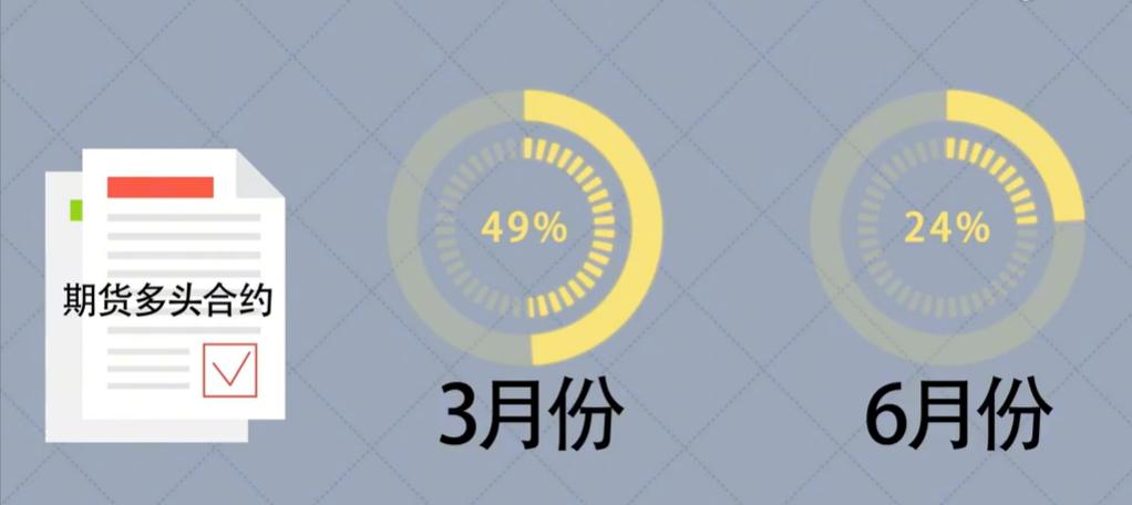 The bankruptcy of Bahrain, the devil trader lost 800 million pounds and ...