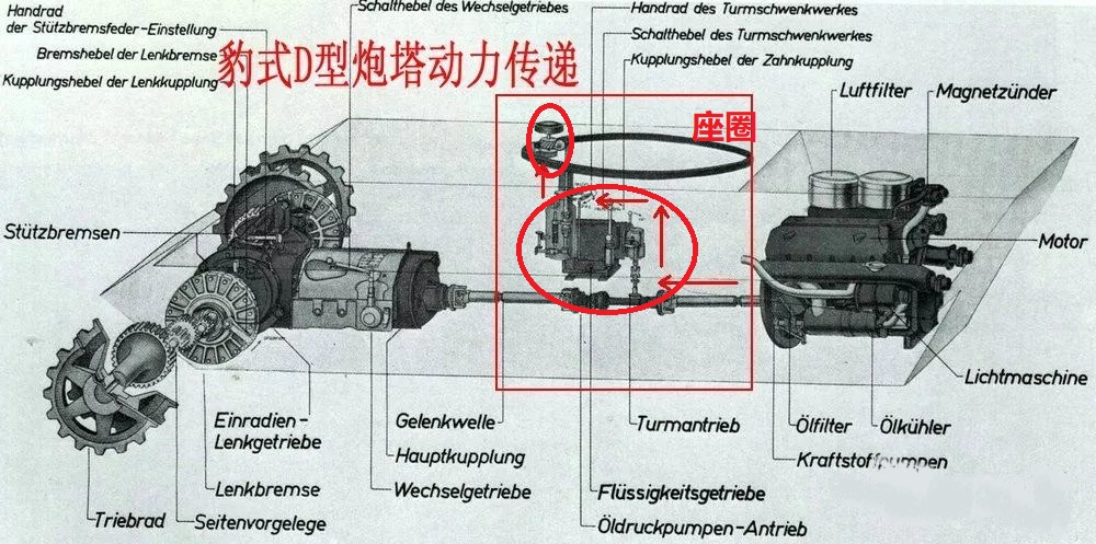The tank turret can rotate infinitely at 360 degrees. How to connect the wires and pipes?How to ...