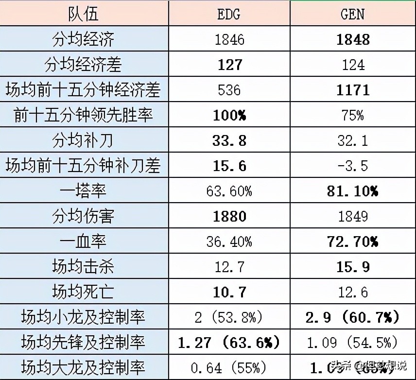 S11 EDG vs. GEN data comparison: rhythm is crucial, Jiejie and Clid are on par - iNEWS