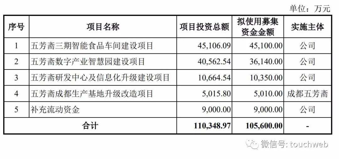 Wufangzhai sprints for A shares: Li Jianping, a policeman, sells 400 ...