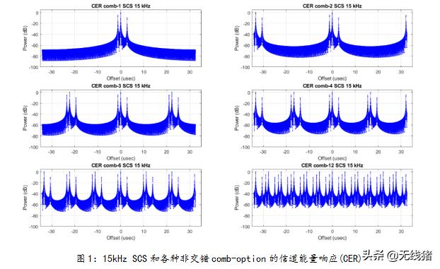 5G NR positioning downlink reference signal - iNEWS