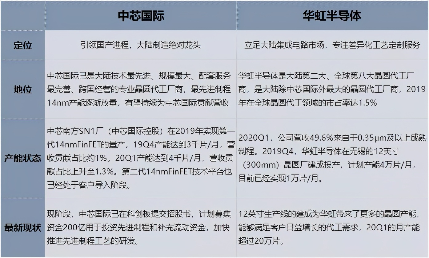 Full list of semiconductor industry chain - iNEWS