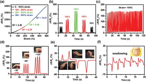 "AFM" self-adhesive/two-way sensing/low molecular weight/supramolecular ...