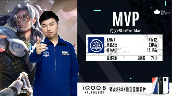 KPL秋季賽：諾言、Alan重回賽場，武漢eStarPro零封廣州TTG - 資訊咖