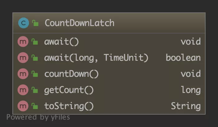JDK源碼詳解——ReentrantLock，CountDownLatch，CyclicBarrier - 資訊咖