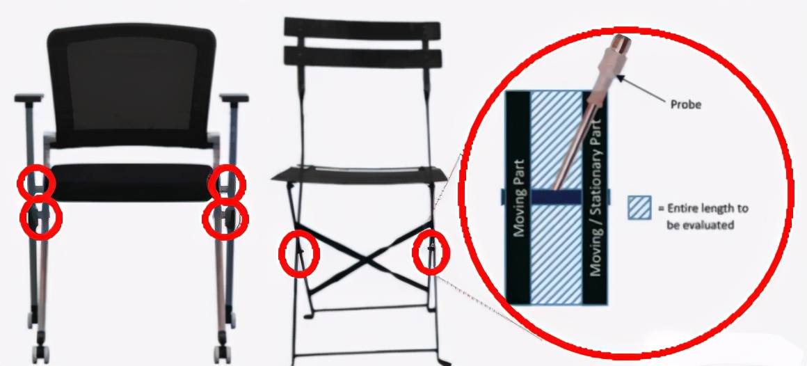 ASTM F2613-19兒童摺疊椅和凳子安全標準 - 資訊咖