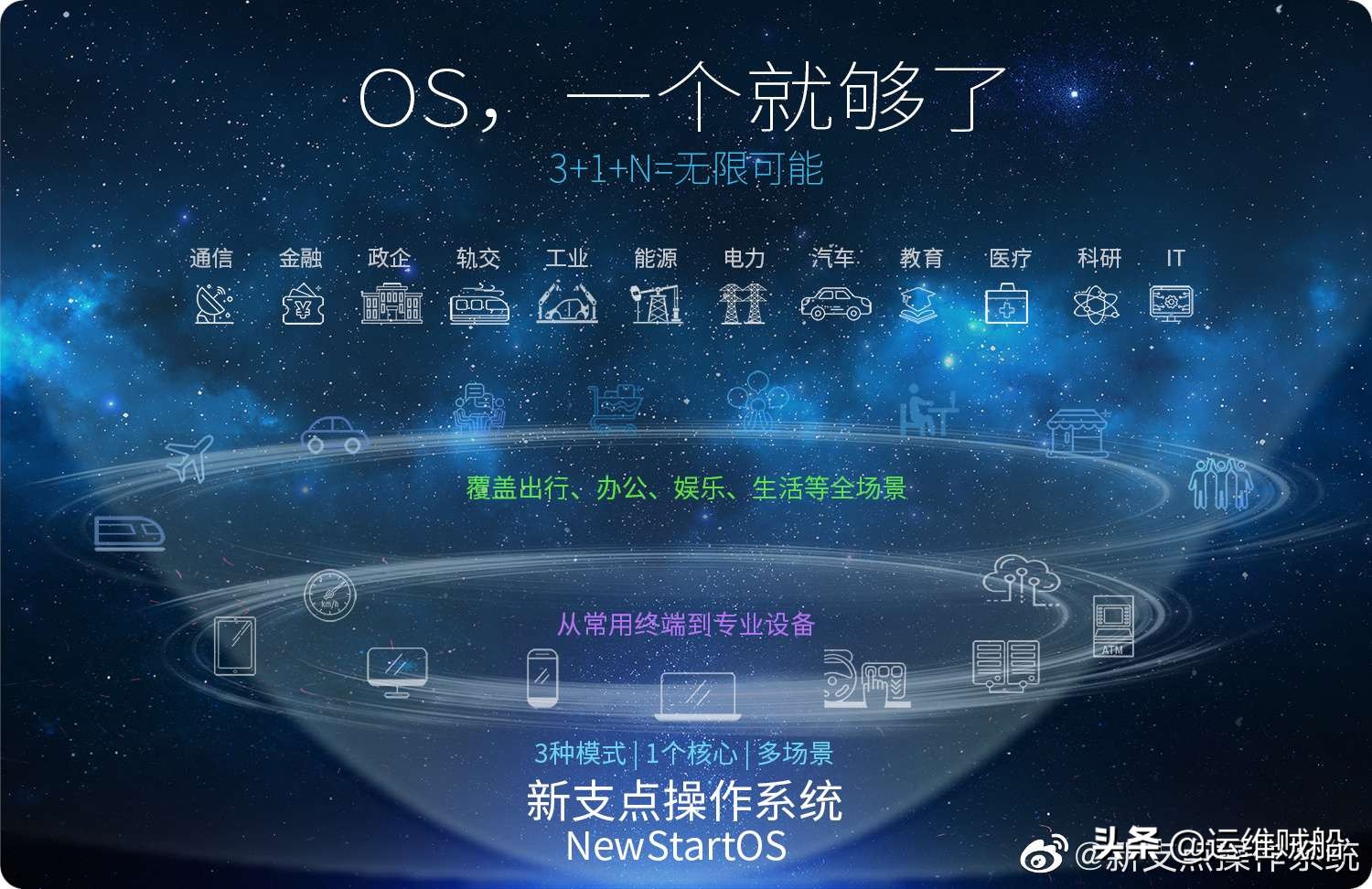 Install and experience ZTE's NewStart OS operating system on your own computer (graphic) - iNEWS