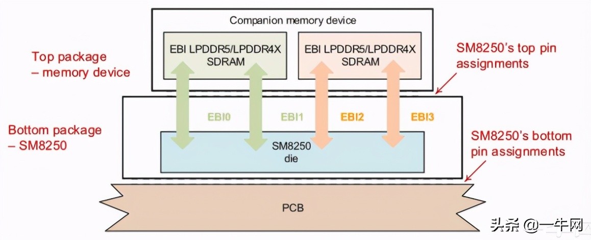 Qualcomm SM8250 (Snapdragon 865) processor specifications and datasheet ...