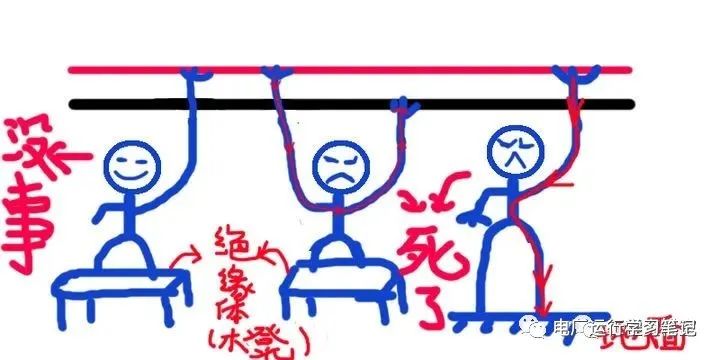 Electric shock principle and how to rescue - iNEWS