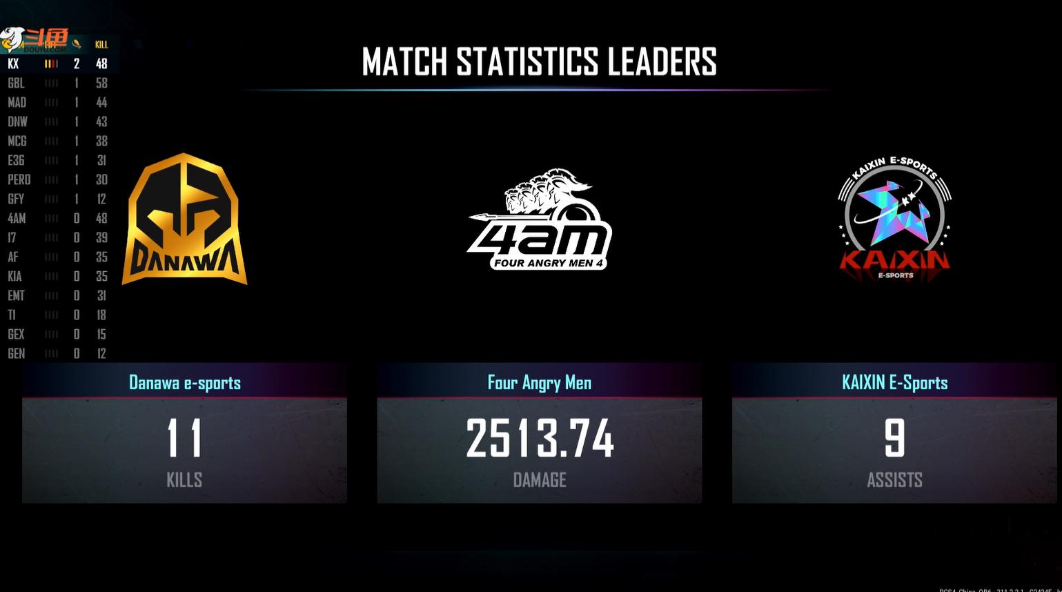 2021PCS4 第二天中國隊伍KX再吃一雞，積分領跑 - 資訊咖