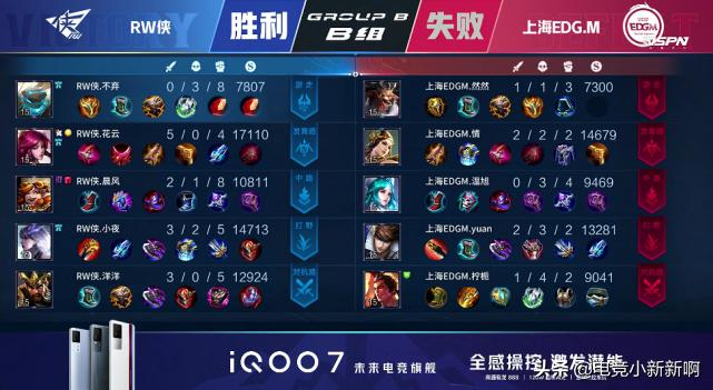 檸梔裝備犯了「大錯」，RW輕鬆擊敗EDG！葛大爺「算盤」落空 - 資訊咖