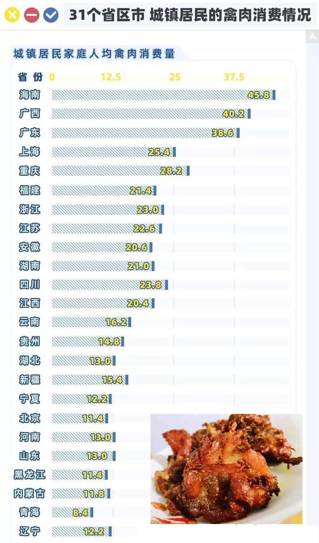 Shenyang Chicken Rack: No chicken can leave Shenyang completely - iNEWS