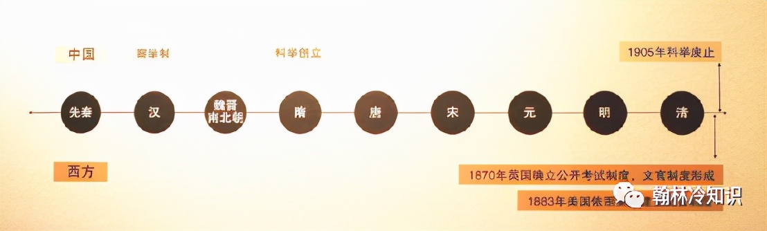 What is the difference between Xiucai, Juren, Gongshi, and Jinshi? What ...