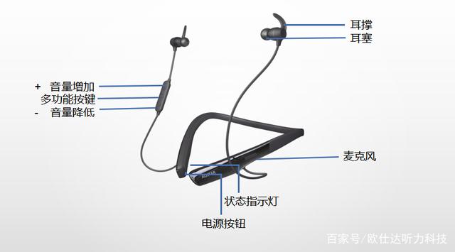 Hearing aids hanging around your neck, do you know? - iNEWS