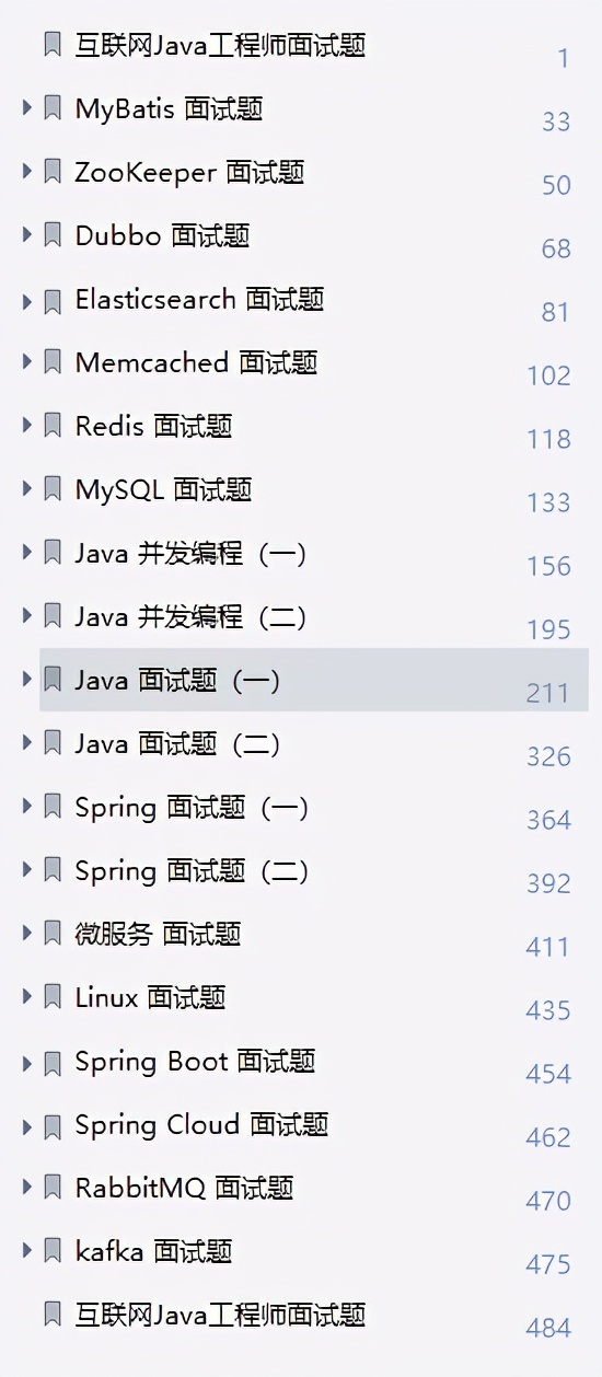 這份485頁32W字Java面試手冊，讓眾多粉絲直通阿里 - 資訊咖