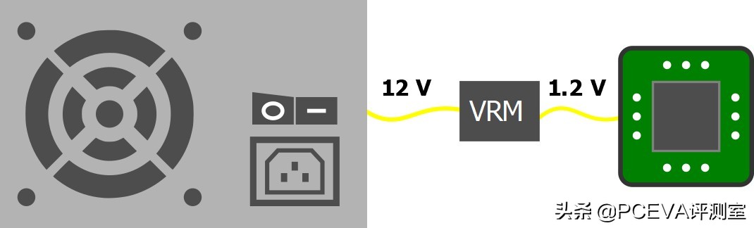 FIVR is back in the arena?13th generation Core integrated DLVR digital ...