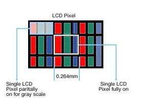 What is the pixel pitch? - iNEWS