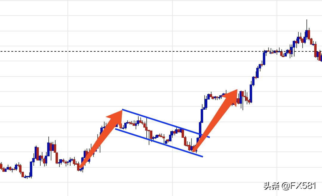 "FX581 Technical Pattern Introduction" Lesson 3: Relay Pattern Analysis ...