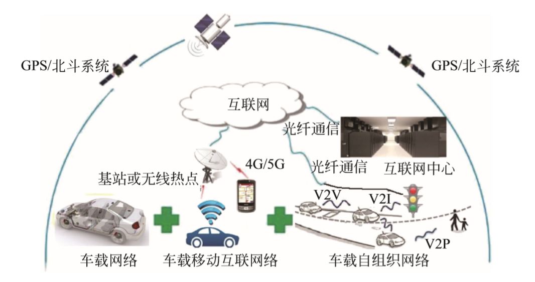 Automotive technology: in-vehicle network technology - iNEWS