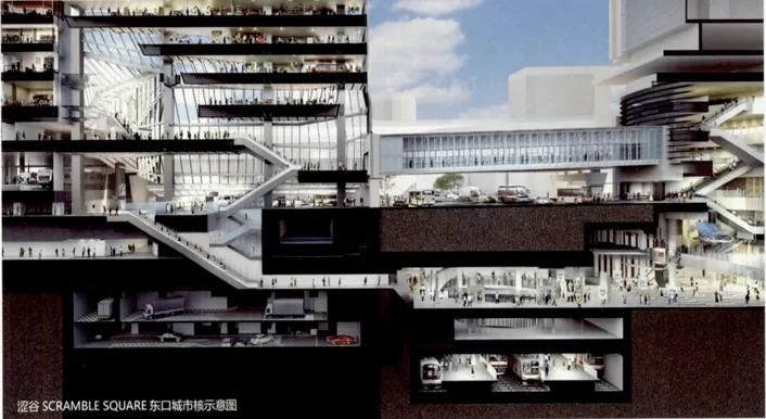 The key and difficult points of structural design in TOD project - iNEWS