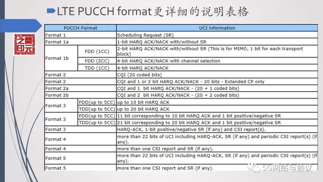 5G NR scheduling request - 頭條匯